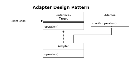 Interface Segregation Principle [isp] My Docs